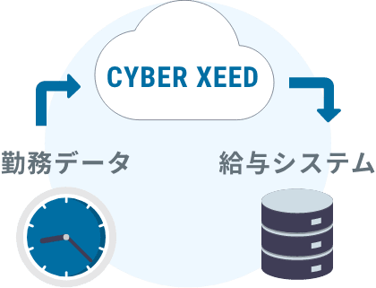 従業員の働き方をリアルタイムに把握し、人的資源の最適な配置を実現 | 導入事例 | 勤怠管理・給与計算のアマノビジネスソリューションズ